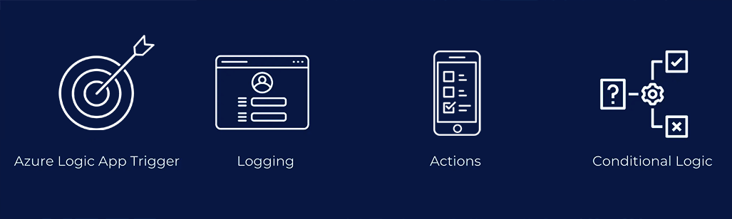 Automating Business Processes with Azure Logic Apps