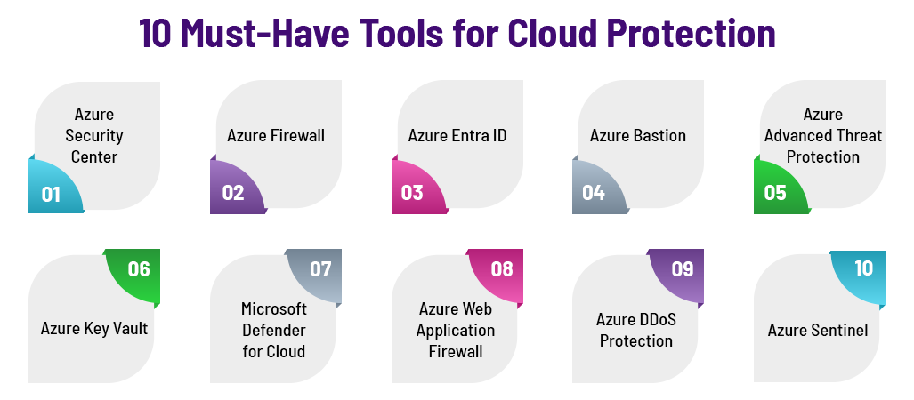 Secure Azure Environments: Must-Have Tools for Cloud Protection