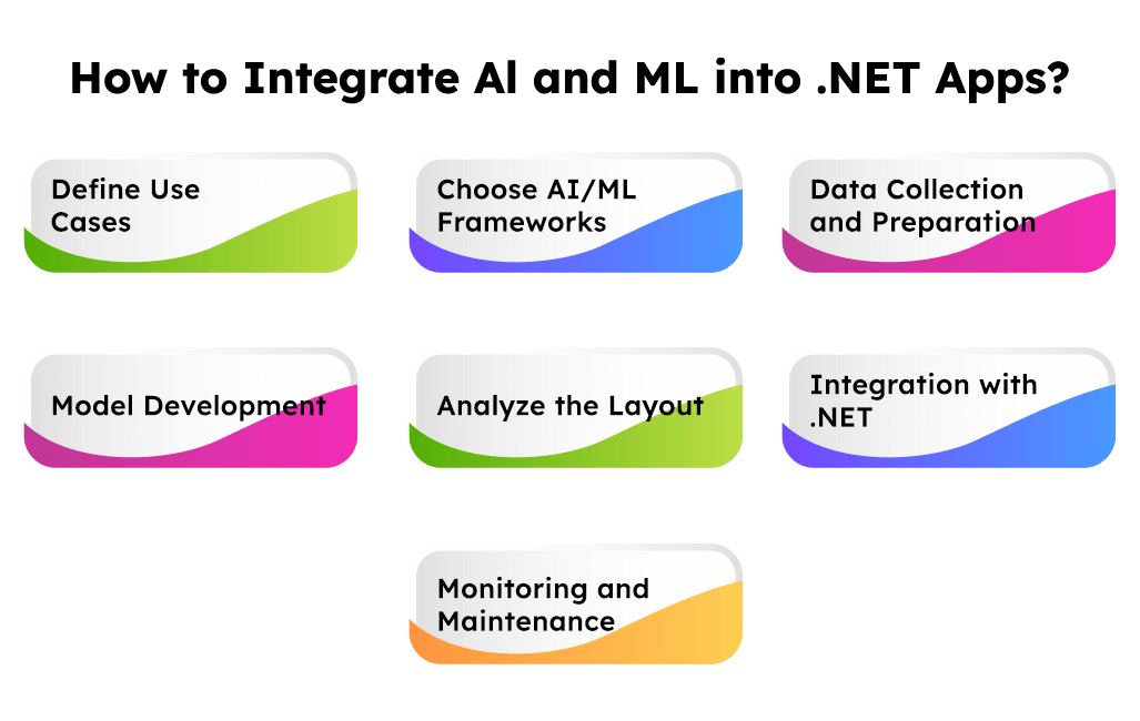 Enhancing .NET Apps with AI and Machine Learning