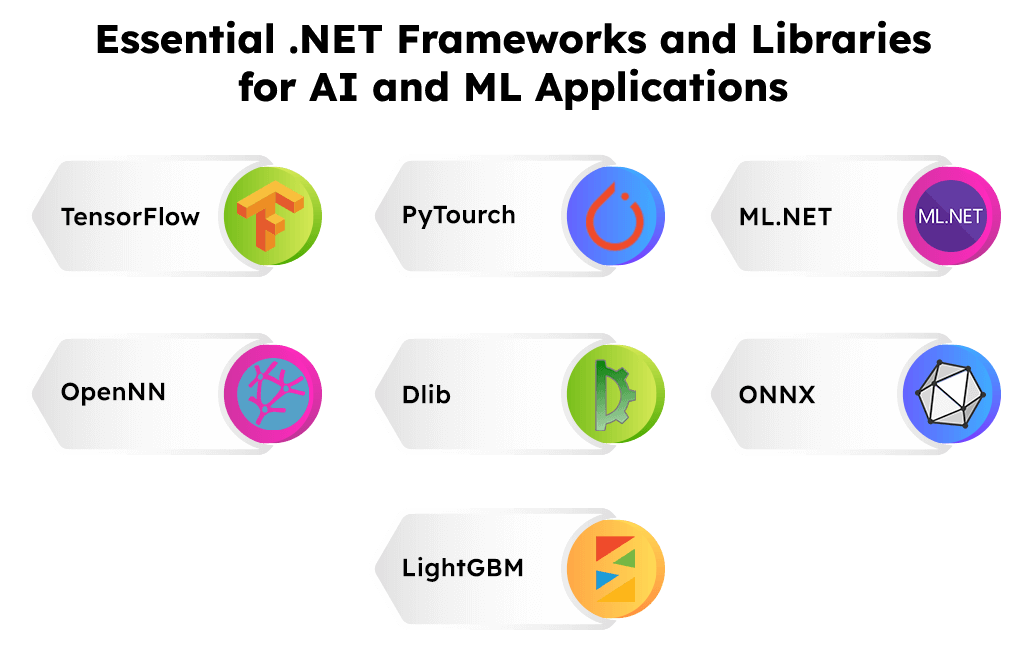 Enhancing .NET Apps with AI and Machine Learning