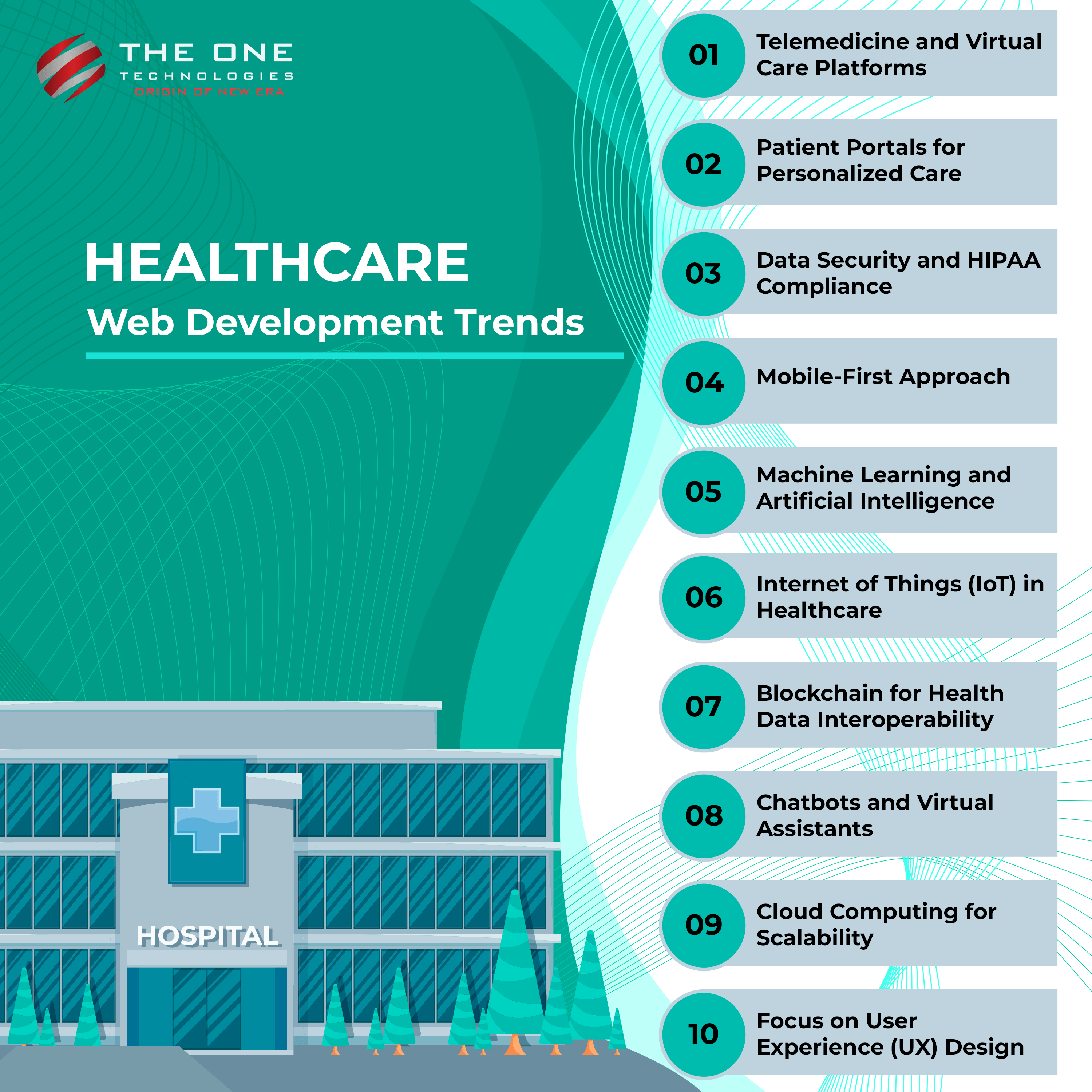 Healthcare web development trends: How to Stay Updated with Latest Ones